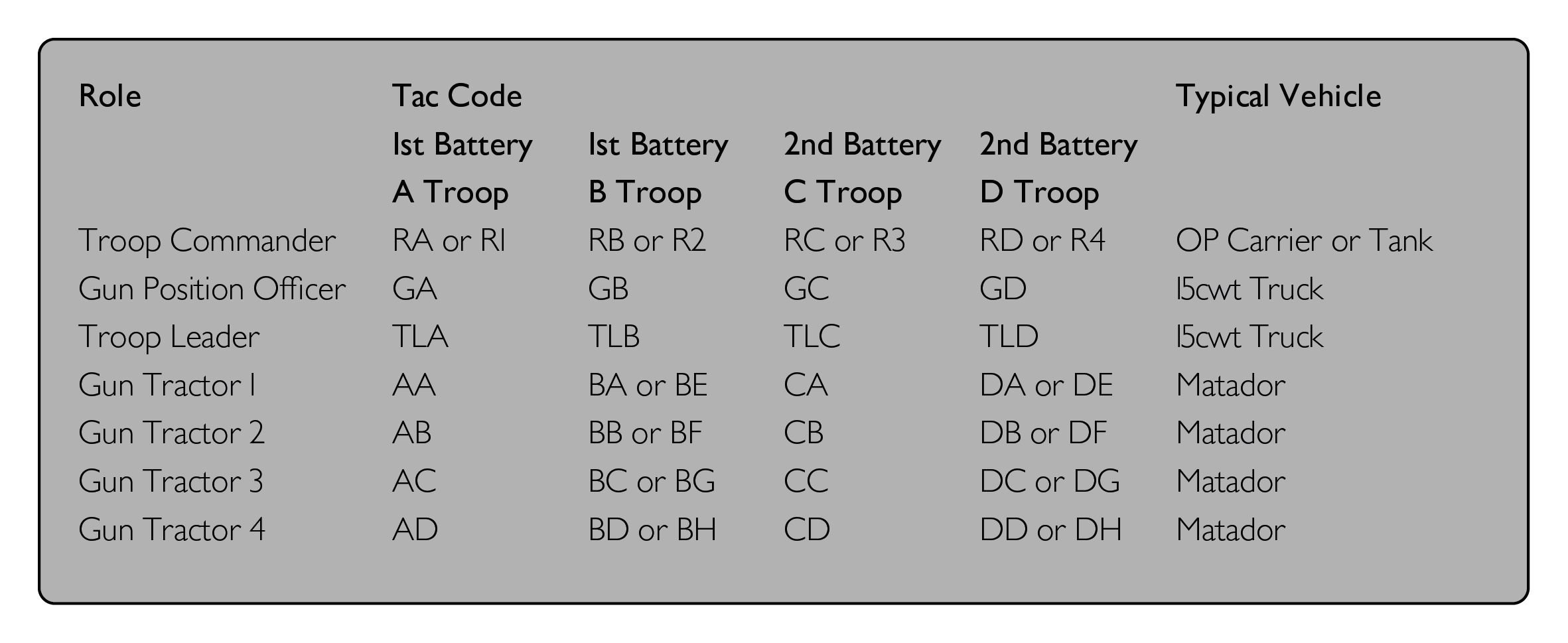 Royal Artillery Tactical Signs