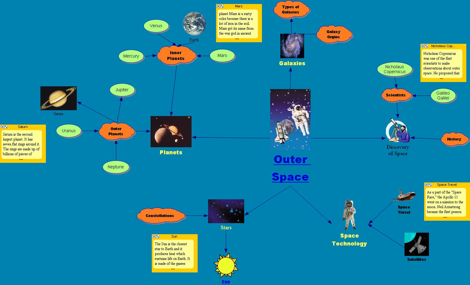 Ashton IT 365: Outer Space Concept Map