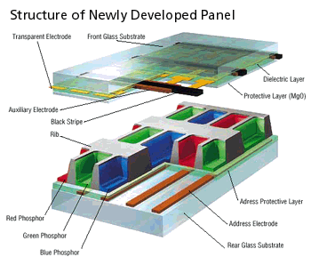 Tip membedakan LCD DAN PLASMA TV | * S . S . E