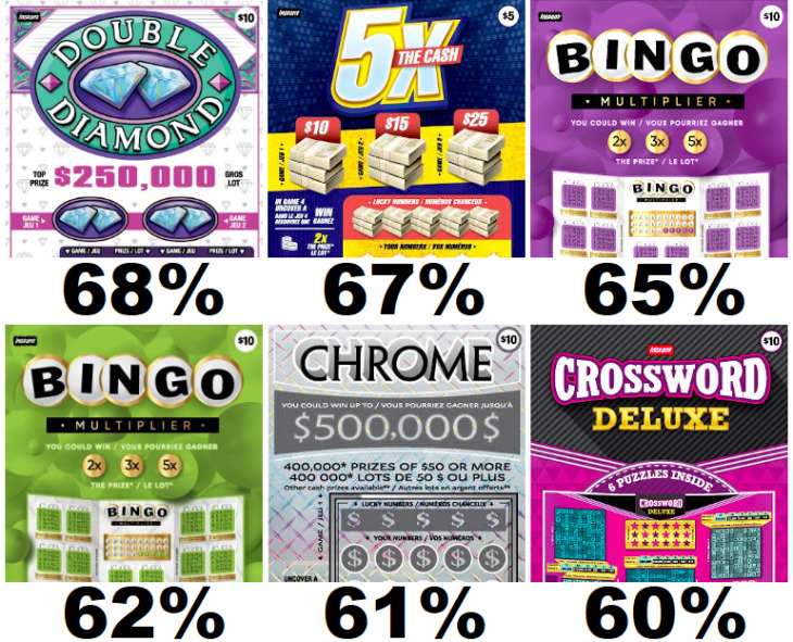 OLG Scratch Ticket Guide