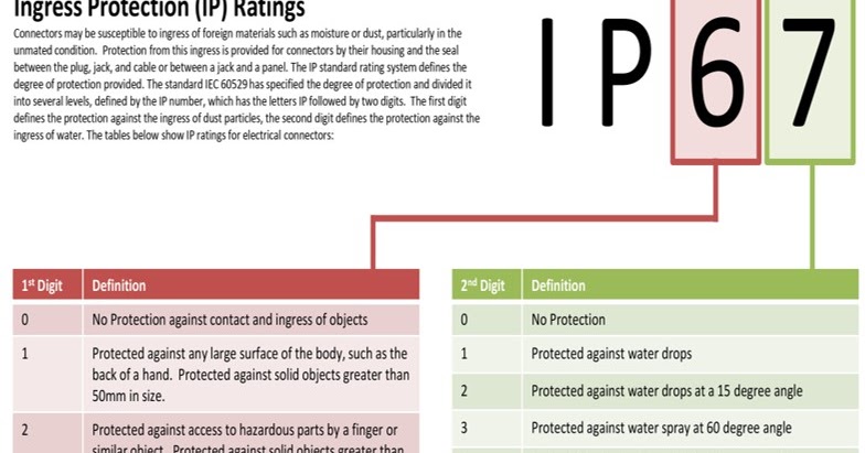 Emerich Energy: Explanation of IP Protection standard.