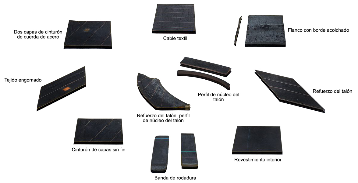 Blog Mecánicos: Proceso de fabricación de un neumático
