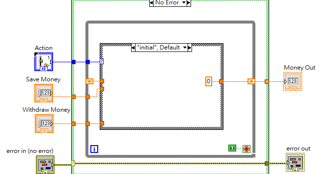 [LabVIEW程式技巧] 快速理解 LabVIEW的常見變數類別