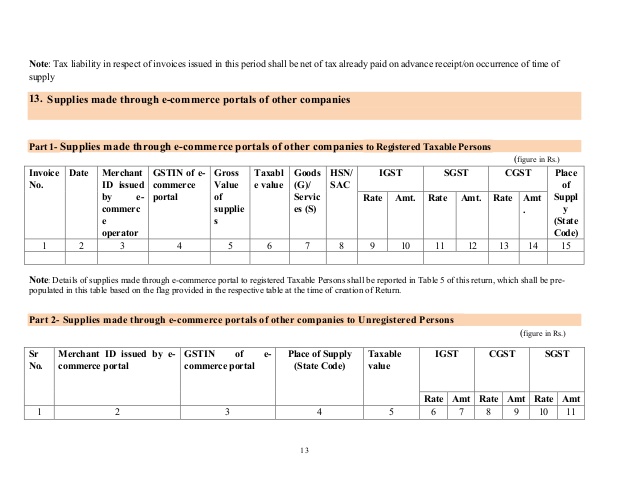 GST Returns Understanding GSTR-1 Filling - Informatics