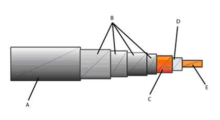 Complete IT Information & Tutorial
