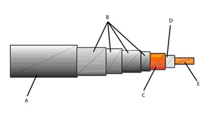 Complete IT Information & Tutorial