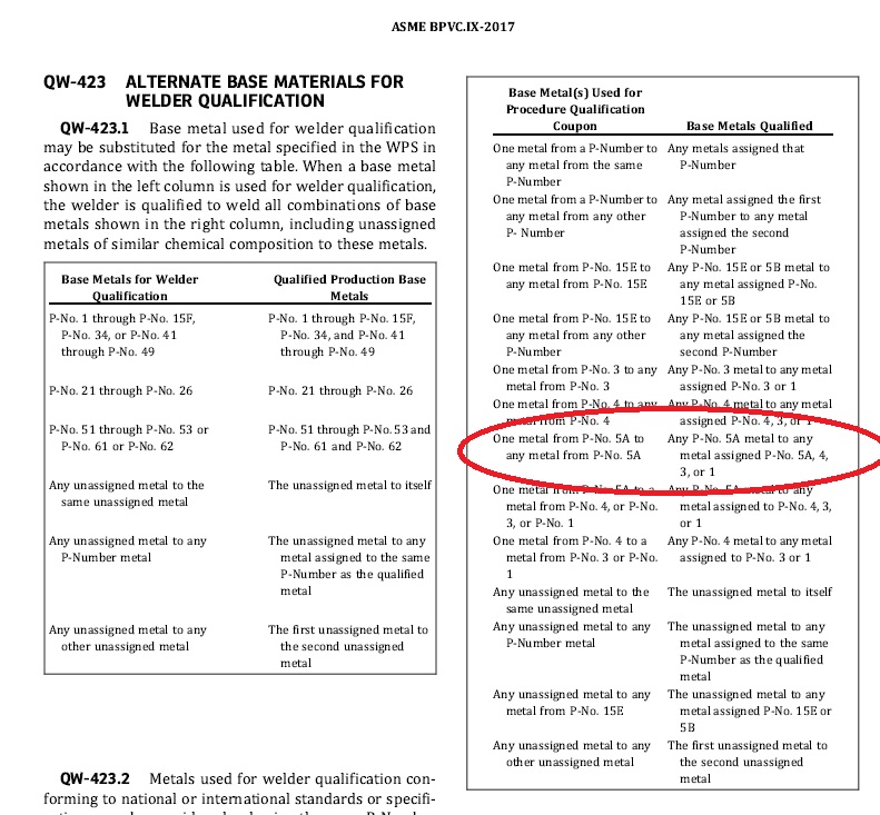 Materials & Welding: Re: [MW:27695] Re: WPS base metal qualification range