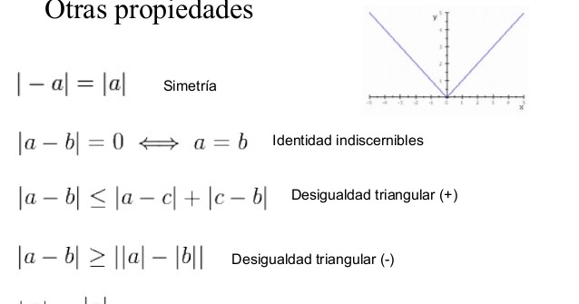 Unidad 1: Números Reales: Valor absoluto y sus propiedades