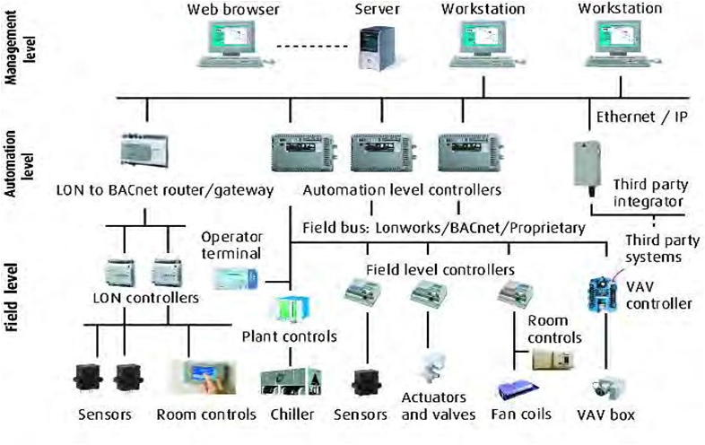 Arindam Bhadra: Top 8 BMS Companies in the 2018