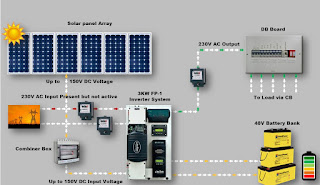 Hyderabad Institute of Electrical Engineers: grid interactive solar system