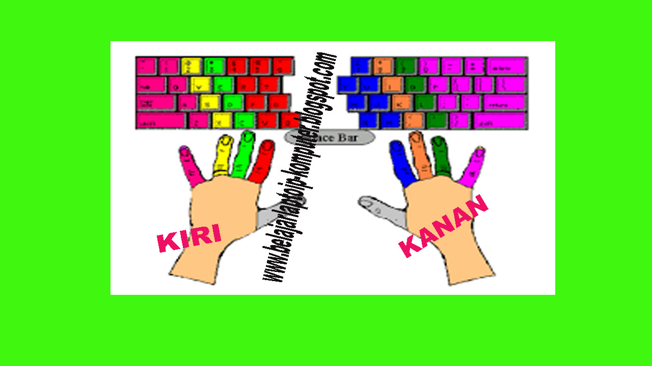 Panduan Cara Cepat Mengetik 10 Jari Buat Pemula ~ Belajar Laptop