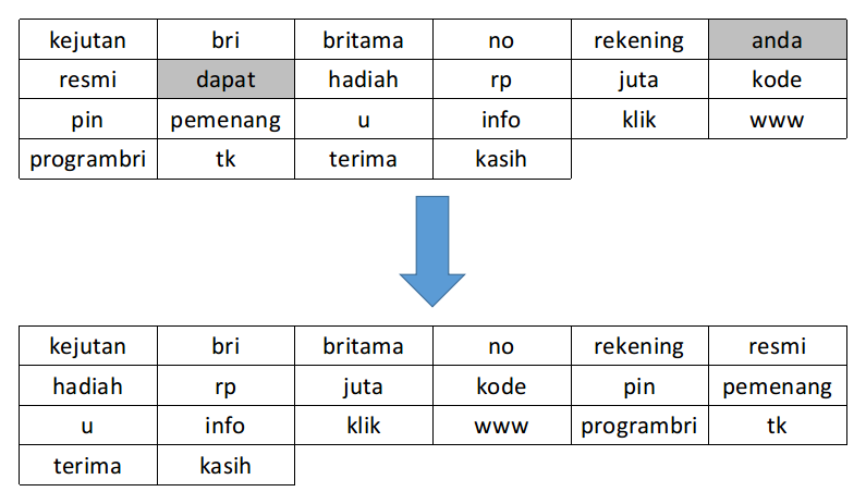 Rangkuman Text Preprocessing - Mikamerah Blog