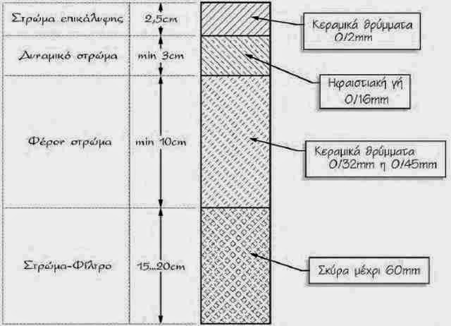 ΦΥΣΙΚΗ ΔΟΜΗΣΗ ΚΡΗΤΗΣ: ΚΟΥΡΑΣΑΝΙ