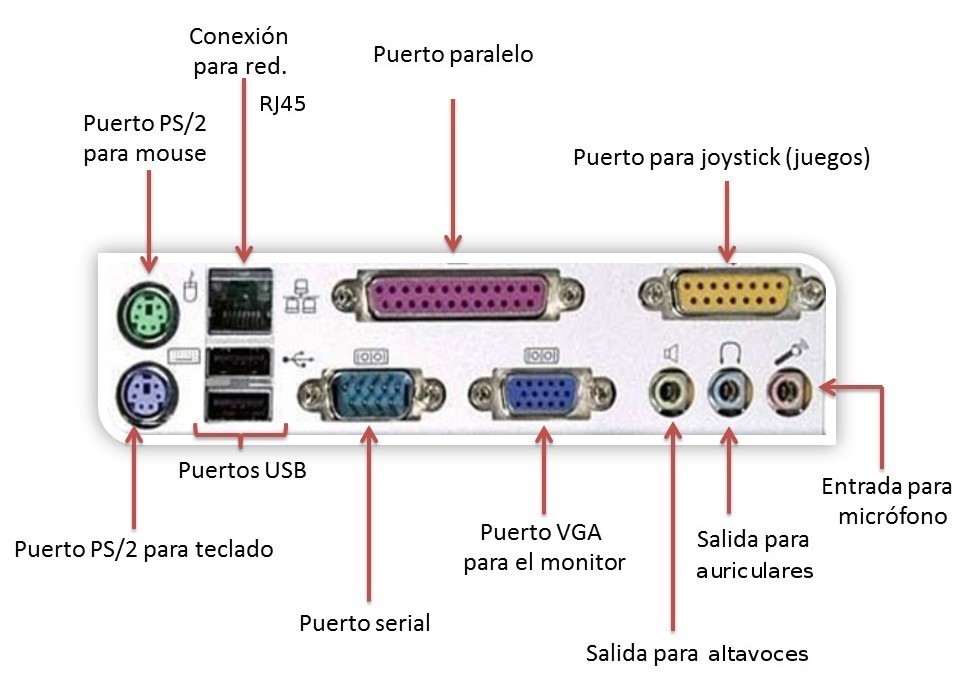 Puertos de Comunicacion