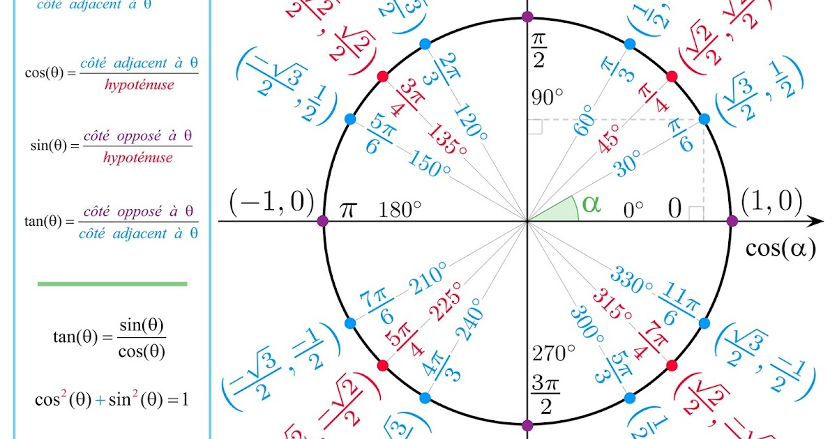 maths-sm: La trigonométrie | الحساب المثلثي