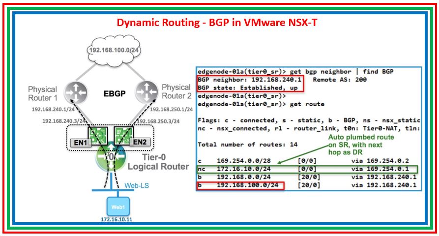 Dynamic Routing - BGP in VMware NSX-T - The Network DNA