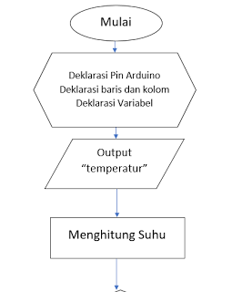 ELEKTRONIKA: Mikrokontroller ARDUINO 2560