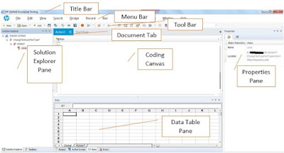 Test Automation using Selenium and Unified Functional Testing (UFT) By ...