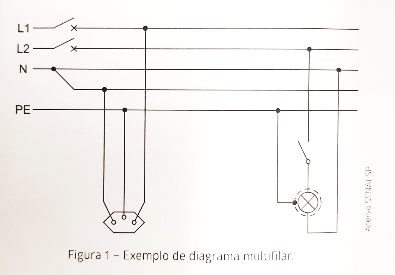 Eletronland: DIAGRAMAS PARA INSTALAÇÕES ELÉTRICAS PREDIAIS