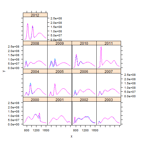 change in weight of cars plot | R-bloggers