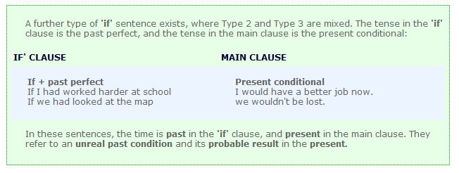 The English Journey: Learning English Grammar : 'If' Conditional ...