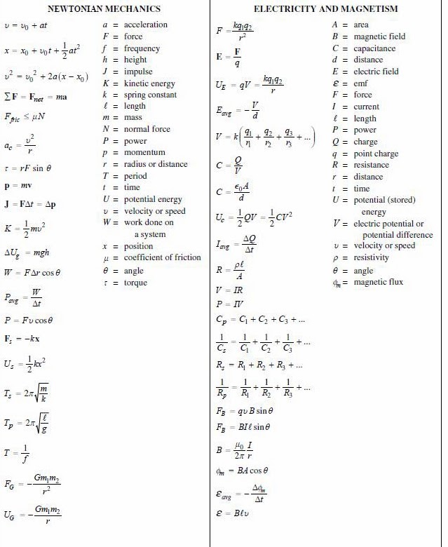 Physics Equation List Formulas Solution Tips Pdf