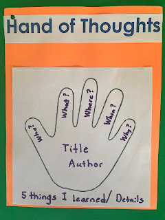 HAND OF KNOWLEDGE AND CHARACTER GRAPH - Dr. Jean & Friends Blog