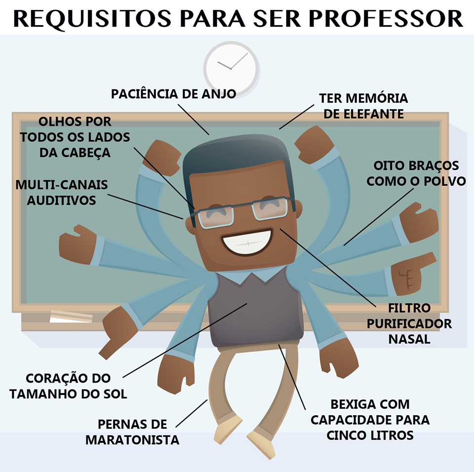 Ler José Ferreira Bomtempo: REQUISITOS PARA SER UM BOM PROFESSOR