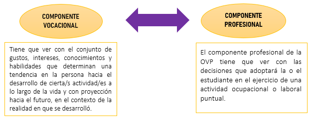 ¿Que es OVP? ~ ORIENTACIÓN VOCACIONAL Y PROFESIONAL