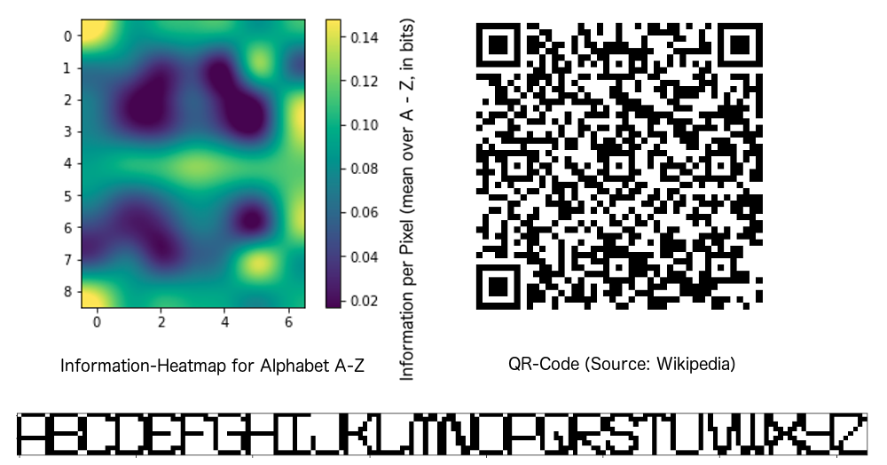 Redundancy and Structure: Why the Information-Heatmap of an Alphabet ...