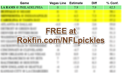NFL Point Spread Picks Week 2, 2020