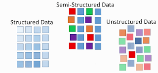 Introduction to BIG DATA: Examples, Types & Characteristics
