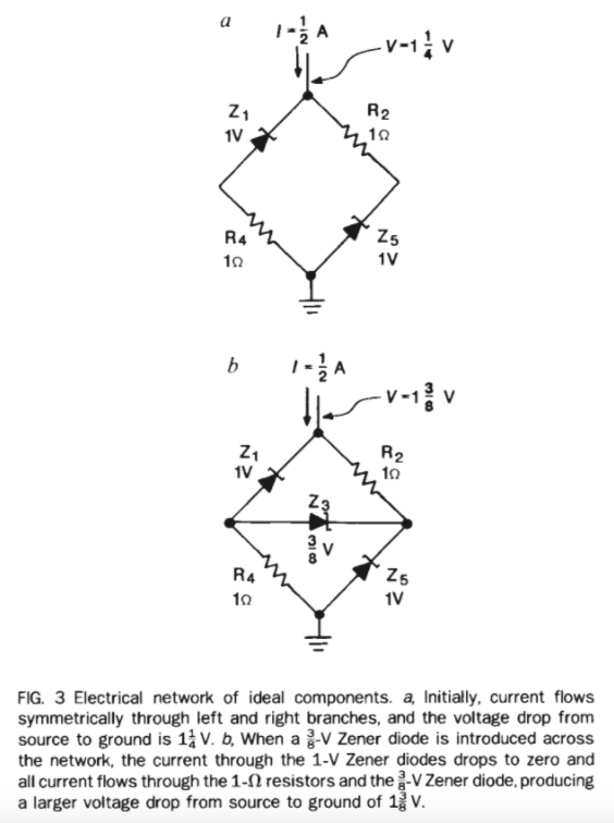 Datafilos: Braess's Paradox