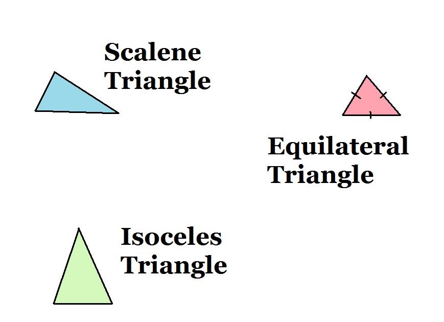 905 MATH (2010): Scribepost May 3, 2011