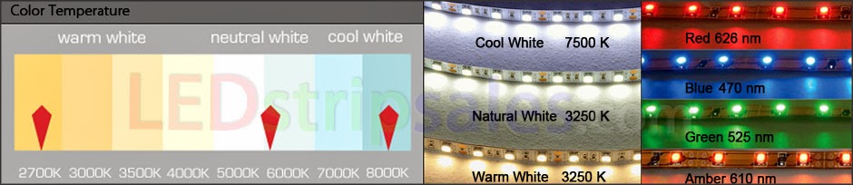 What is color temperature about flexible led strip