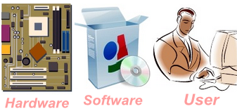 The correct place for easy learning....: Introduction to Computer Systems