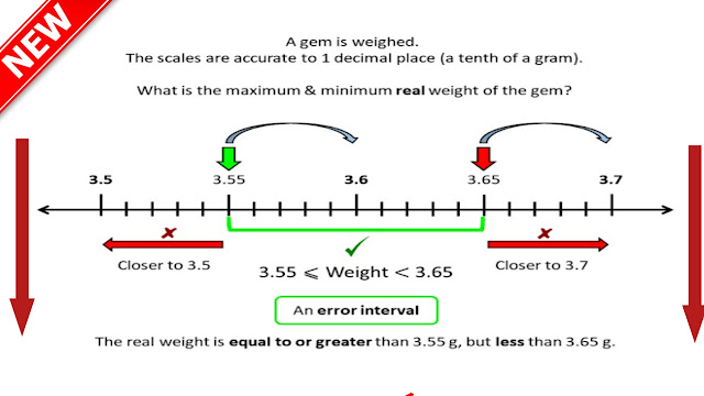Error Intervals How To Write Error Intervals Tech2wire Error Intervals How To Write Error Intervals Tech2wire