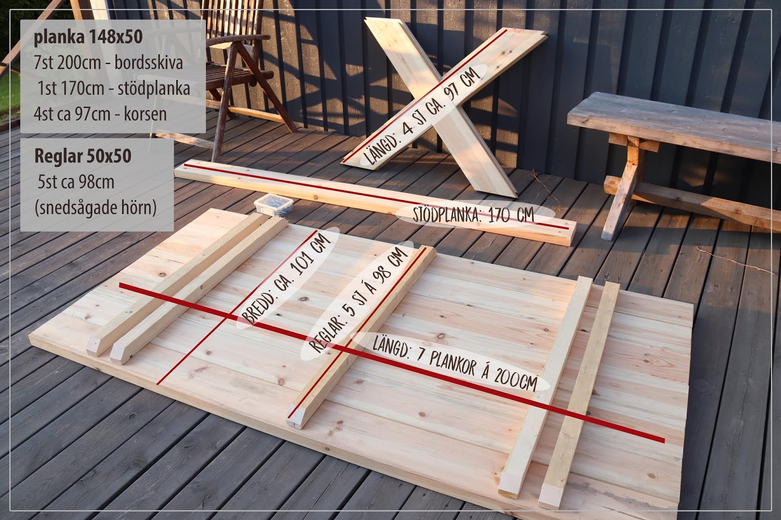 Drömgården: Bygga ett plankbord