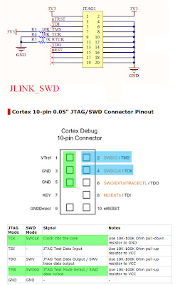 FongArm: SWD pinout
