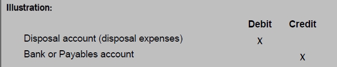 CA Accounting Books: DISPOSAL OF FIXED ASSETS