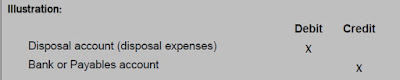 CA Accounting Books: DISPOSAL OF FIXED ASSETS