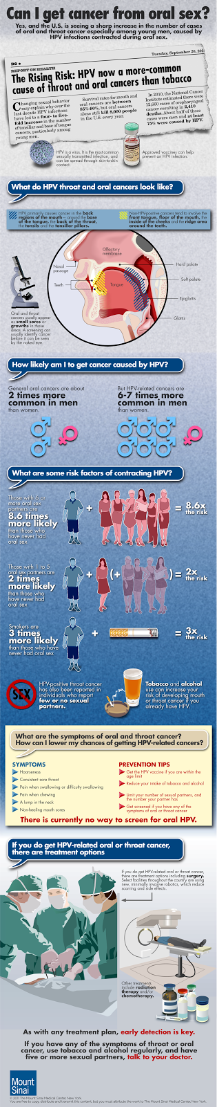 Infographic Hpv From Oral Sex Causes Throat Cancer Fauquier Ent Blog