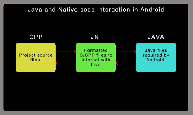 Android gyan...: Android using Visual Studio 2010: Step 03: : Sample ...