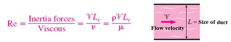 Basics of CFD Modeling for Beginners · CFD Flow Engineering