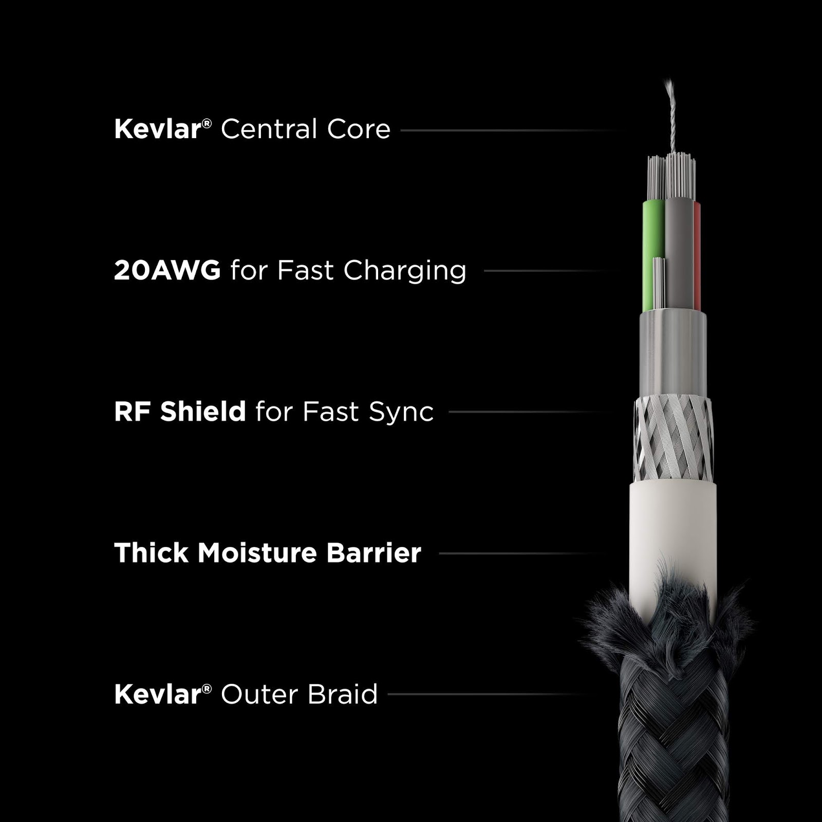 Nomad launches new Kevlar cables