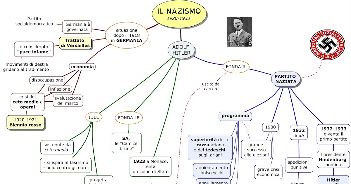 MAPPE per la SCUOLA: IL NAZISMO - Adolf Hitler
