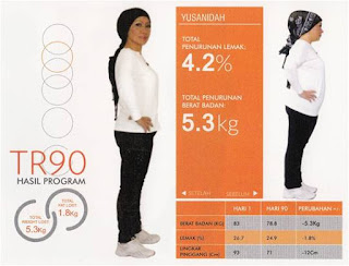 Suster Jualan: Program ageLOC TR90