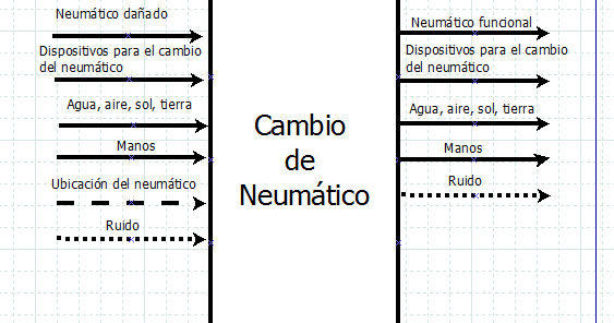 Diagrama de Caja Negra
