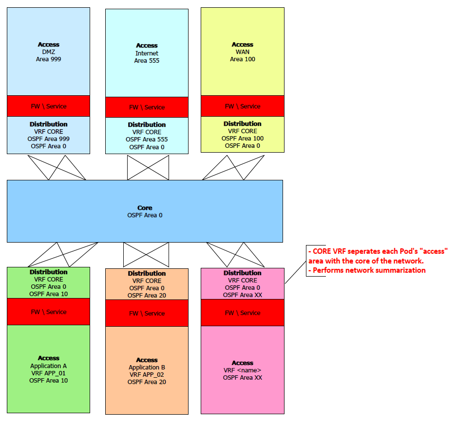 Jason Guynn: Traditional Data Center Design