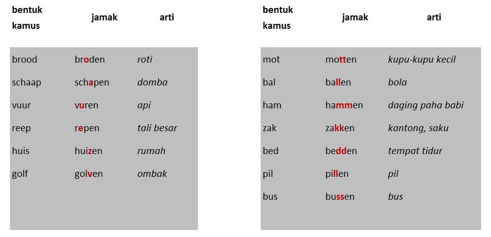 Pengimbuhan Bahasa Belanda